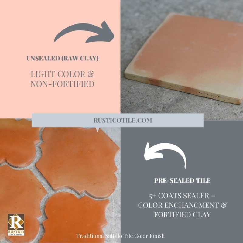 Terracotta Tile: The Complete Guide and Video | Rustico Tile